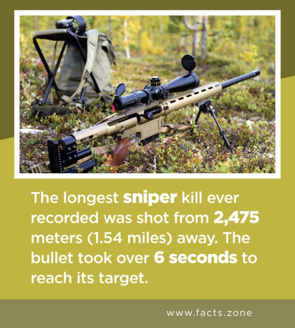 The Longest sniper kill ever recorded was shot from 2,475 meters ...