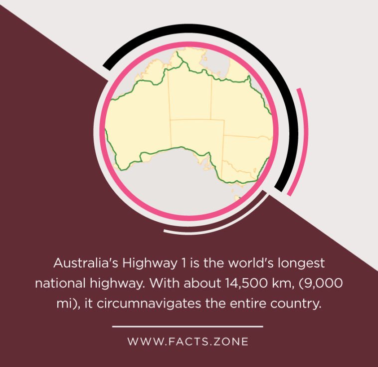 Australia's Highway 1 is the world's longest national highway ...