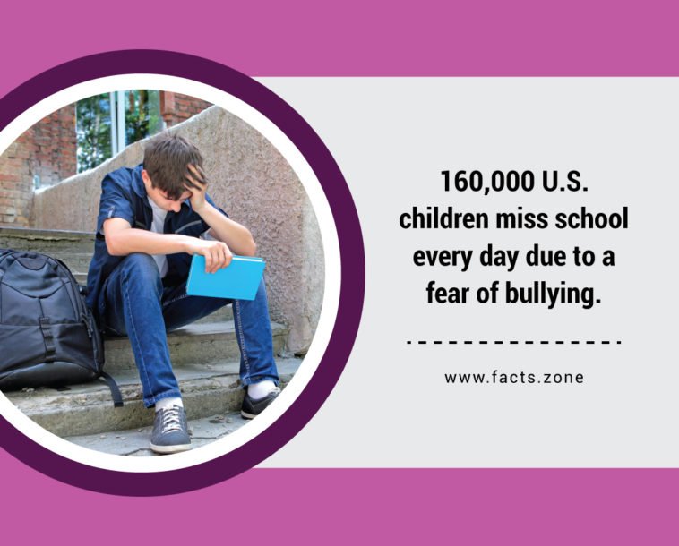 160,000 U.S. children miss school every day due to... • Facts Zone